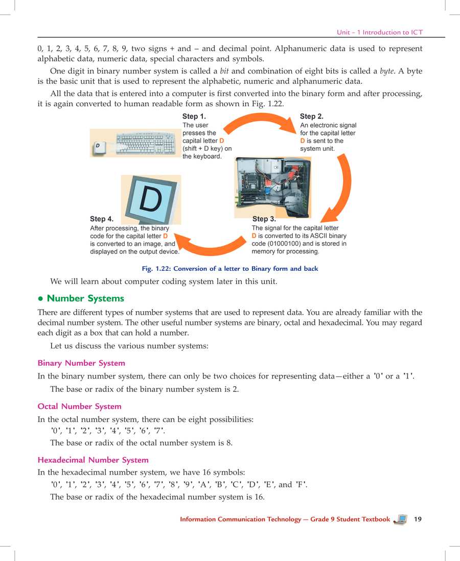 Ethiopia Learning ICT Grade 9 Page 23 In English
