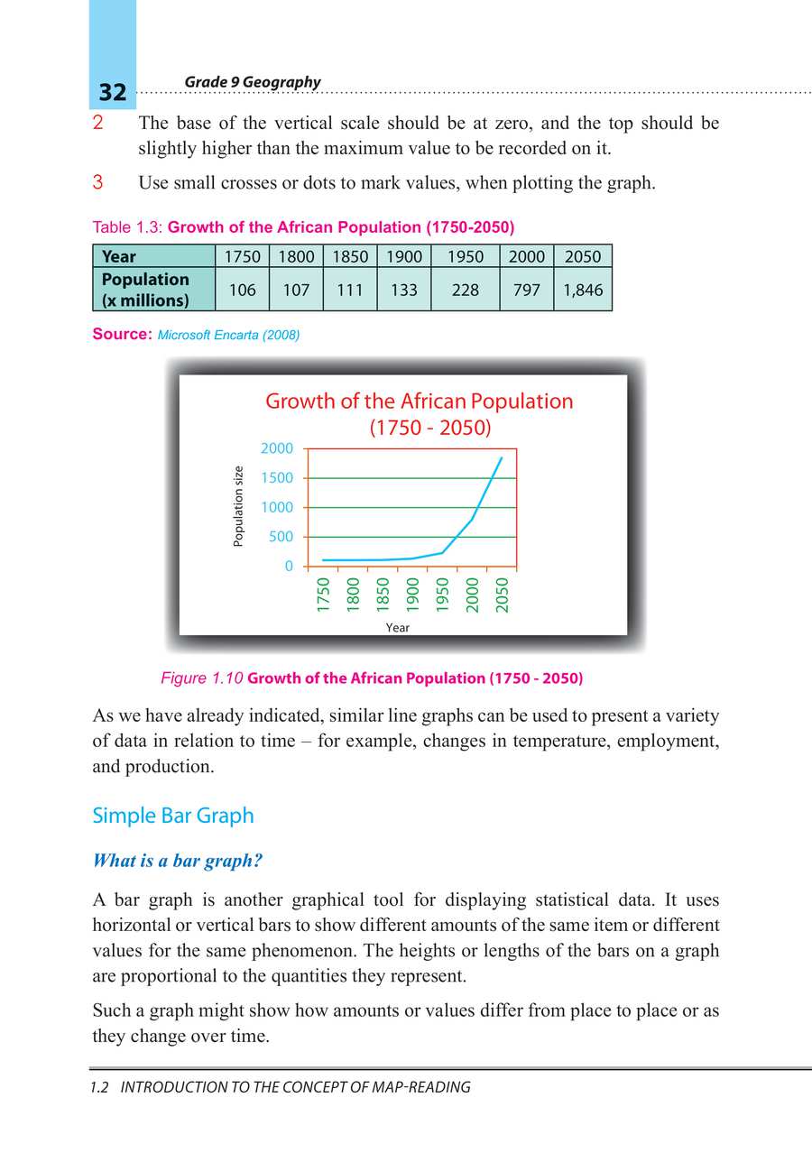 Ethiopia Learning Geography Grade 9 Page 39 In English Ethiopia Learning Geography Grade 9 Page 39 In English